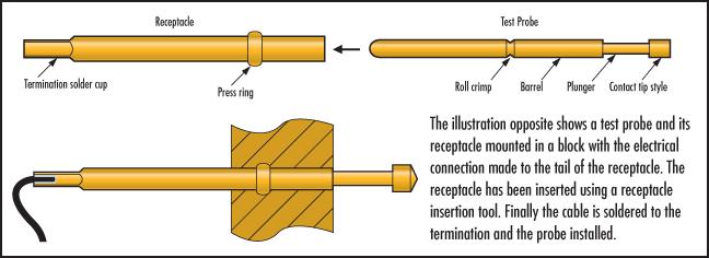 What are Test Probes? Coda Systems
